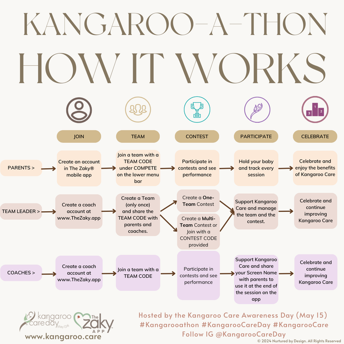 Join or Create a Kangaroo-Care Contest (Kangaroo-a-thon) – Int'l ...